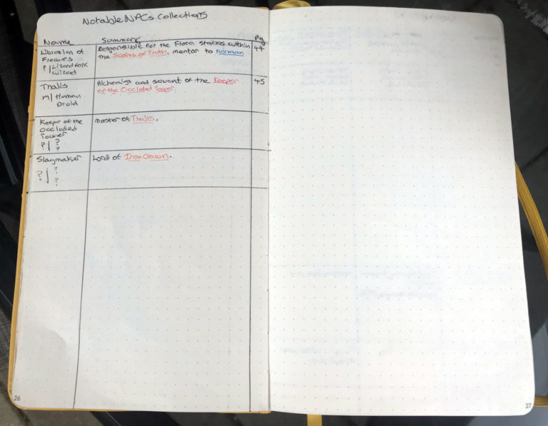Bullet Journals for RPGs - Nuketown