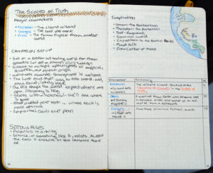 Bullet Journals for RPGs - Nuketown