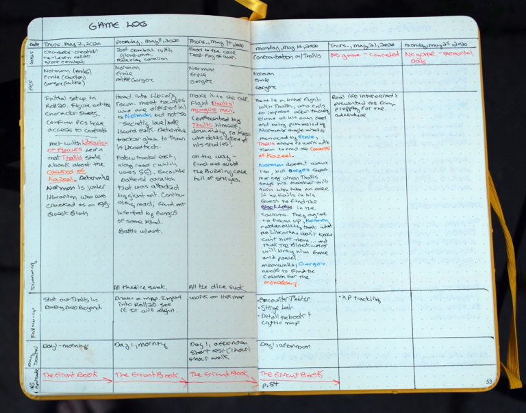 Bullet Journals for RPGs - Nuketown